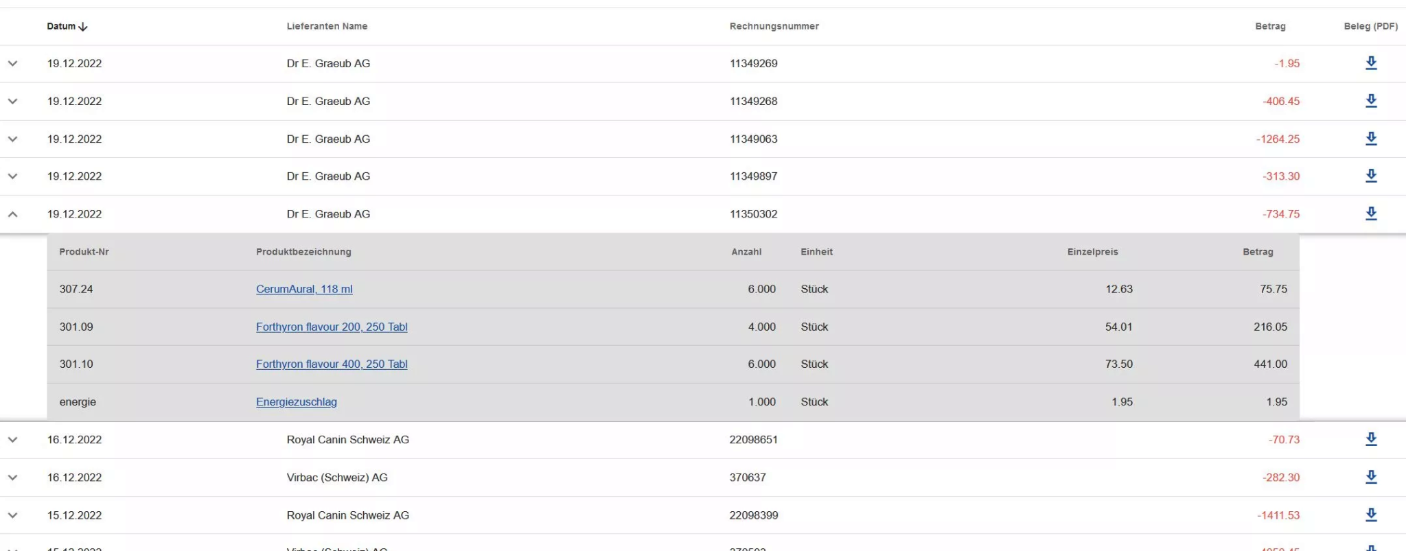 Dokumentation für Tierarztpraxen – VETdata
